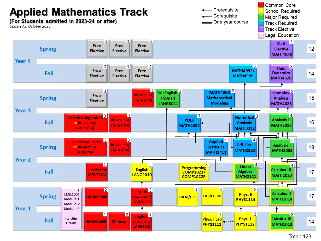 UG | Department of Mathematics